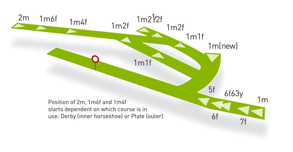 Track Talk - The Curragh Where Champions are Made