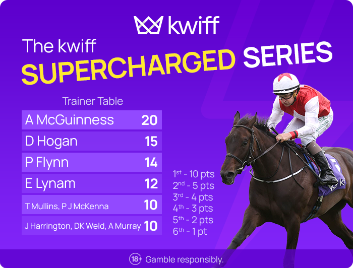 Two Races, One Bonus: €5,000 Kwiff Supercharged Series Finale Set for ...